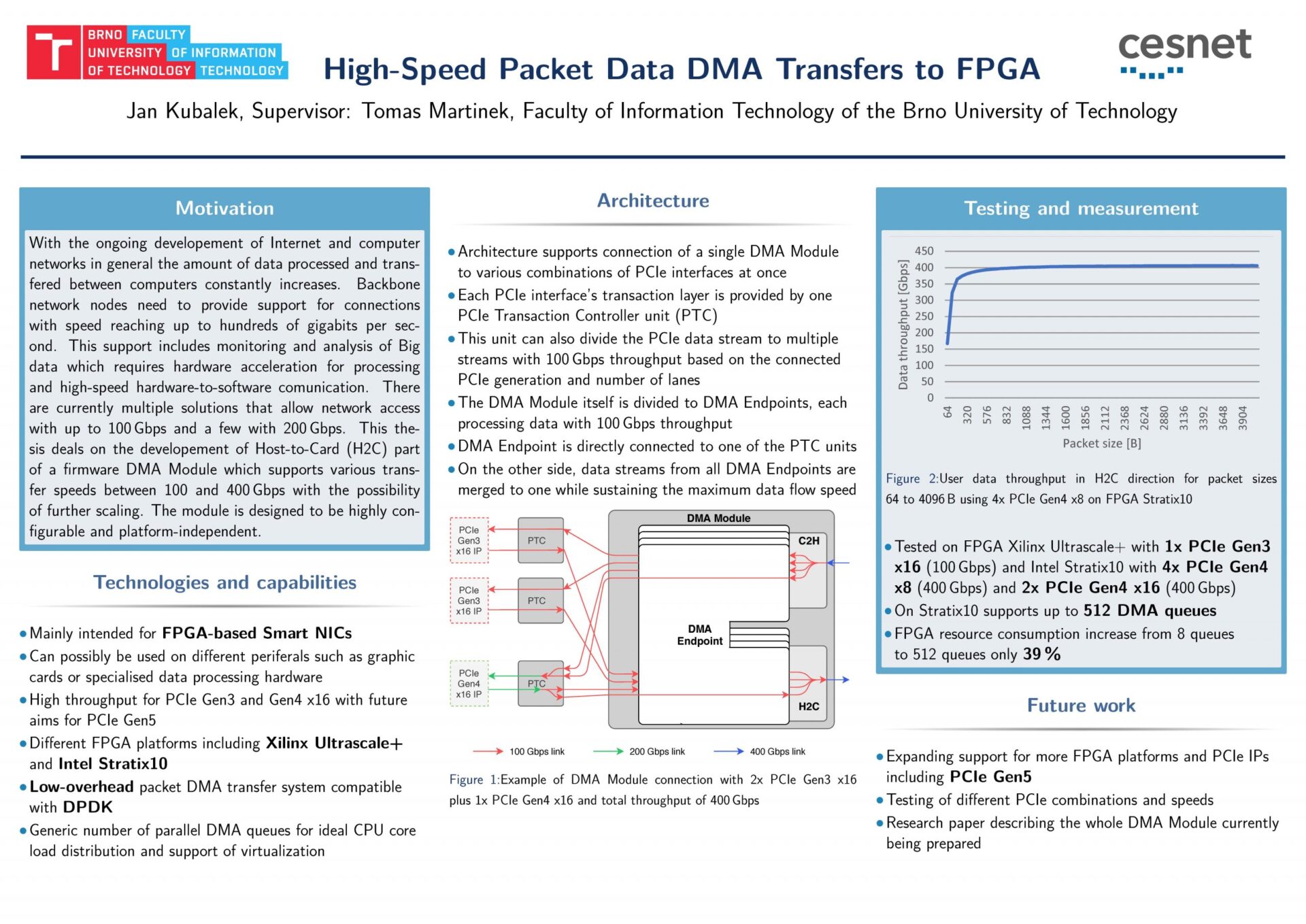 High Speed Packet Data Dma Transfers To Fpga It Spy