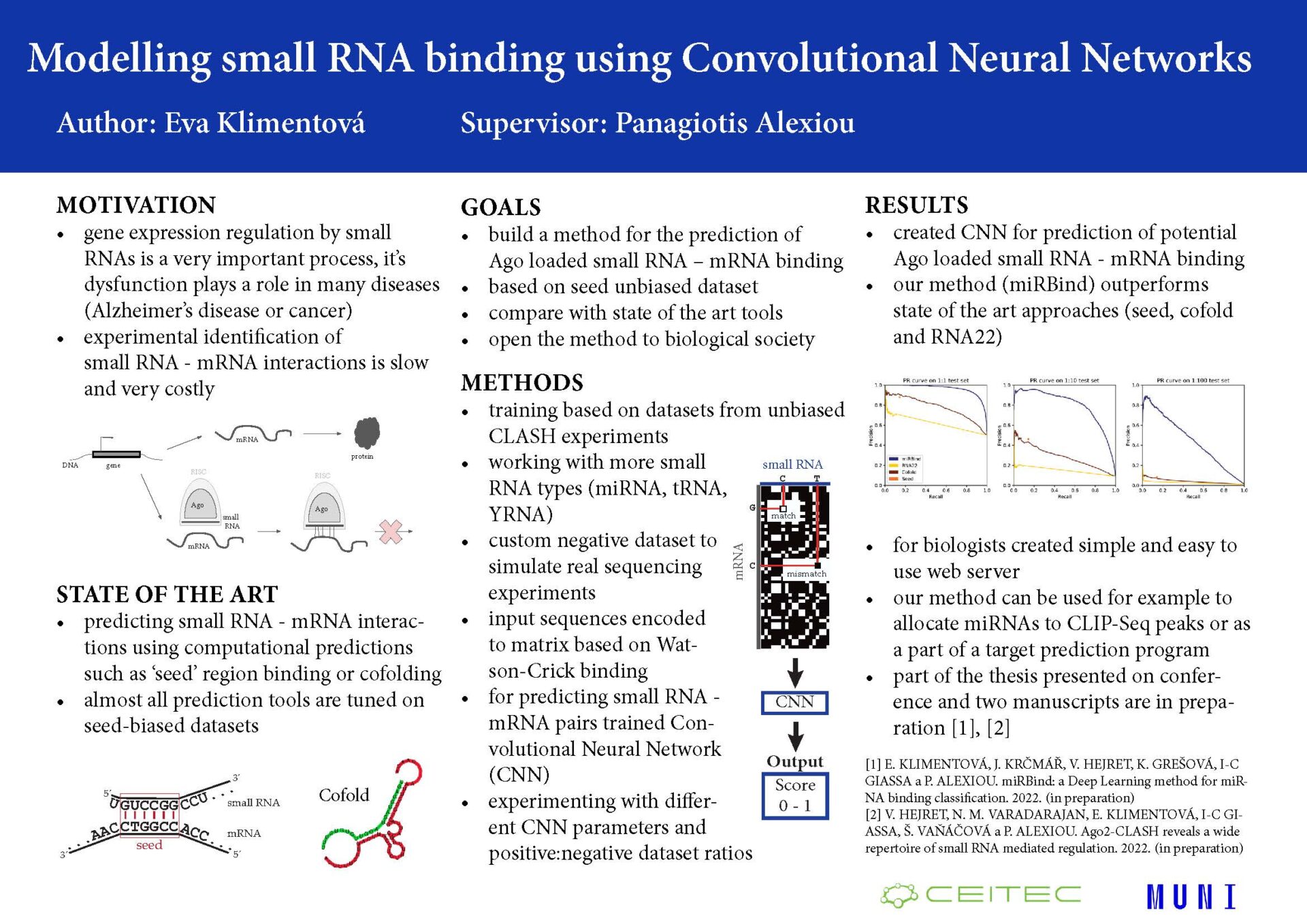 Modelling small RNA binding using Convolutional Neural Networks | IT SPY