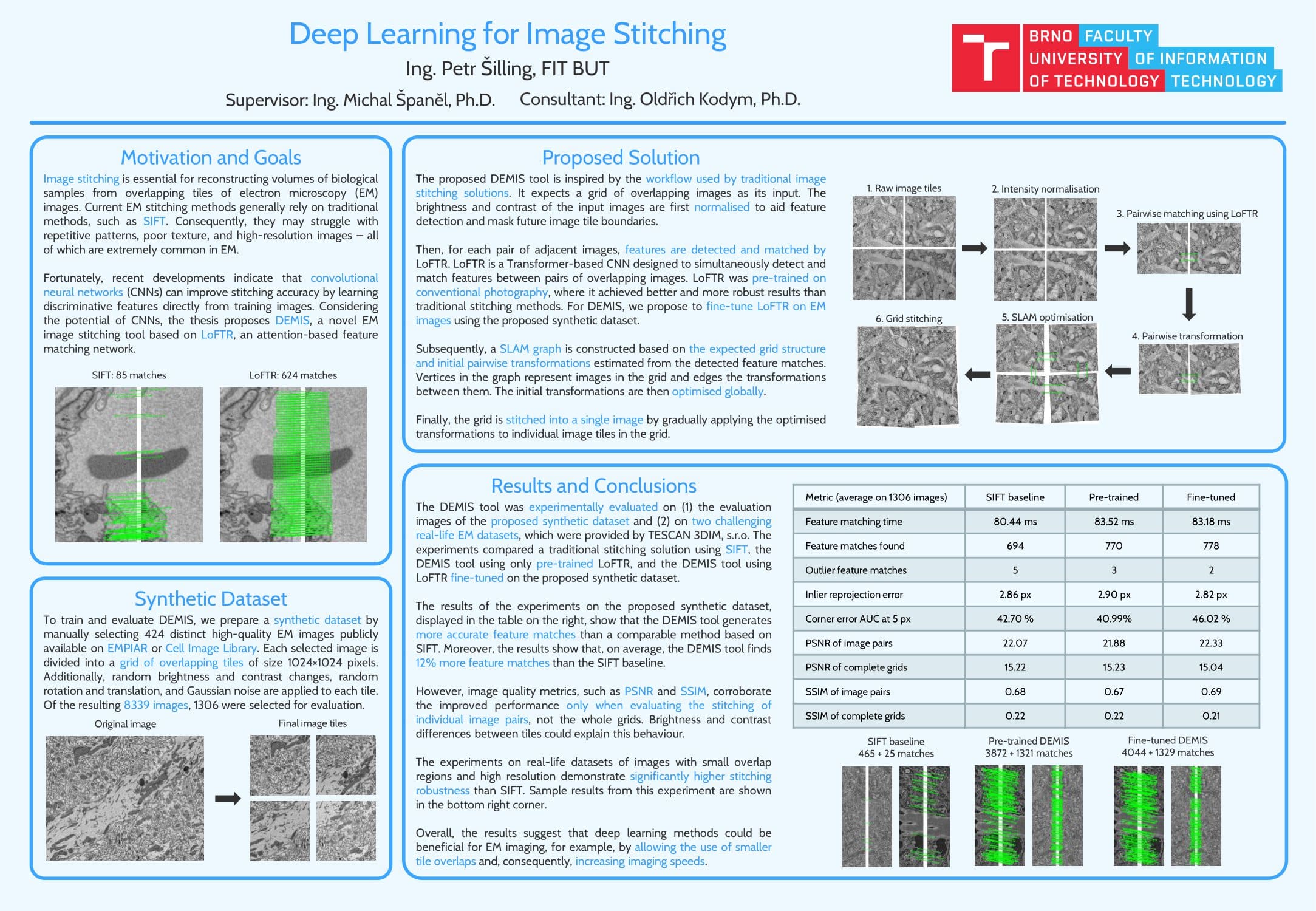 Deep Learning for Image Stitching | IT SPY
