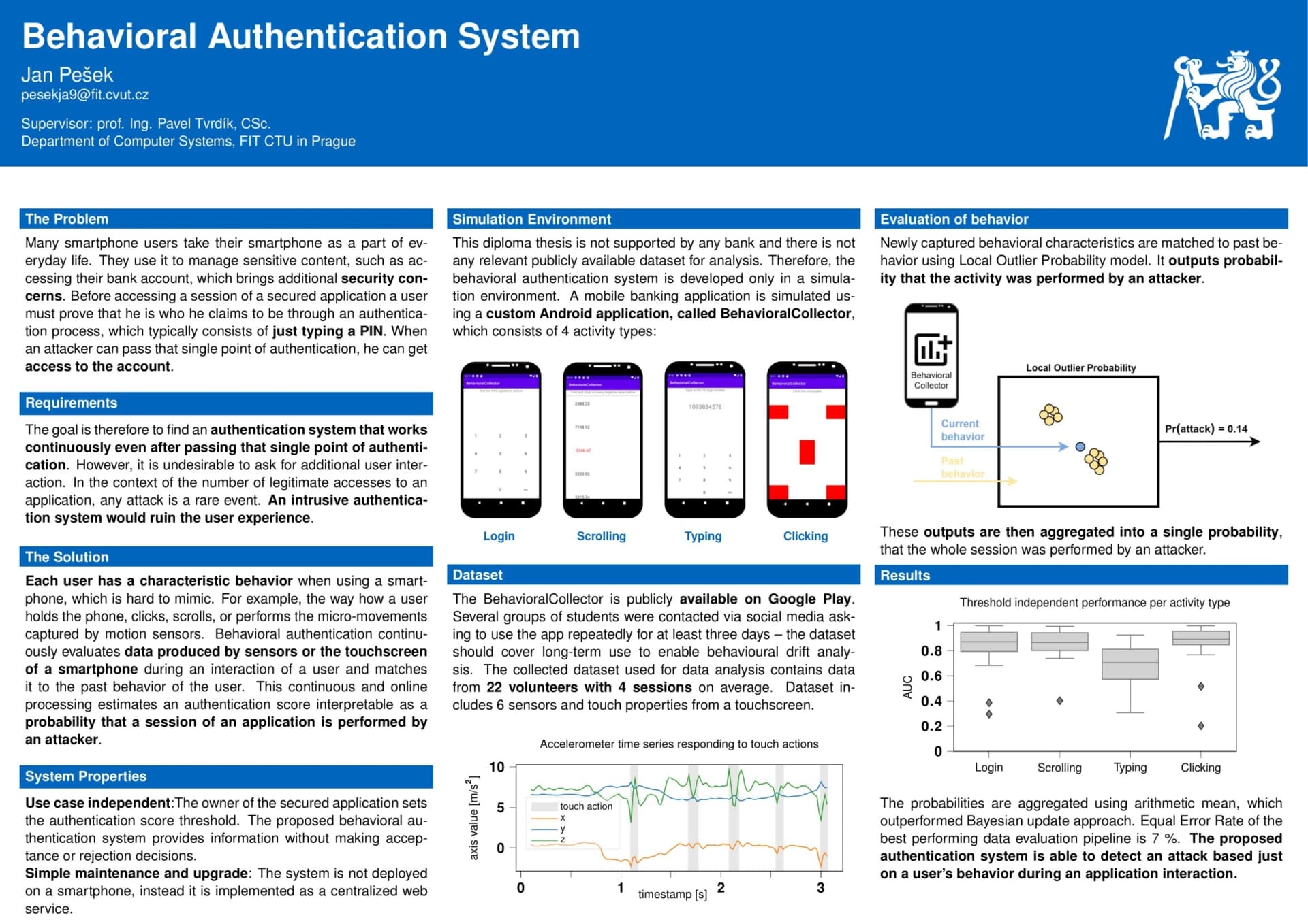Behavioral authentication system | IT SPY