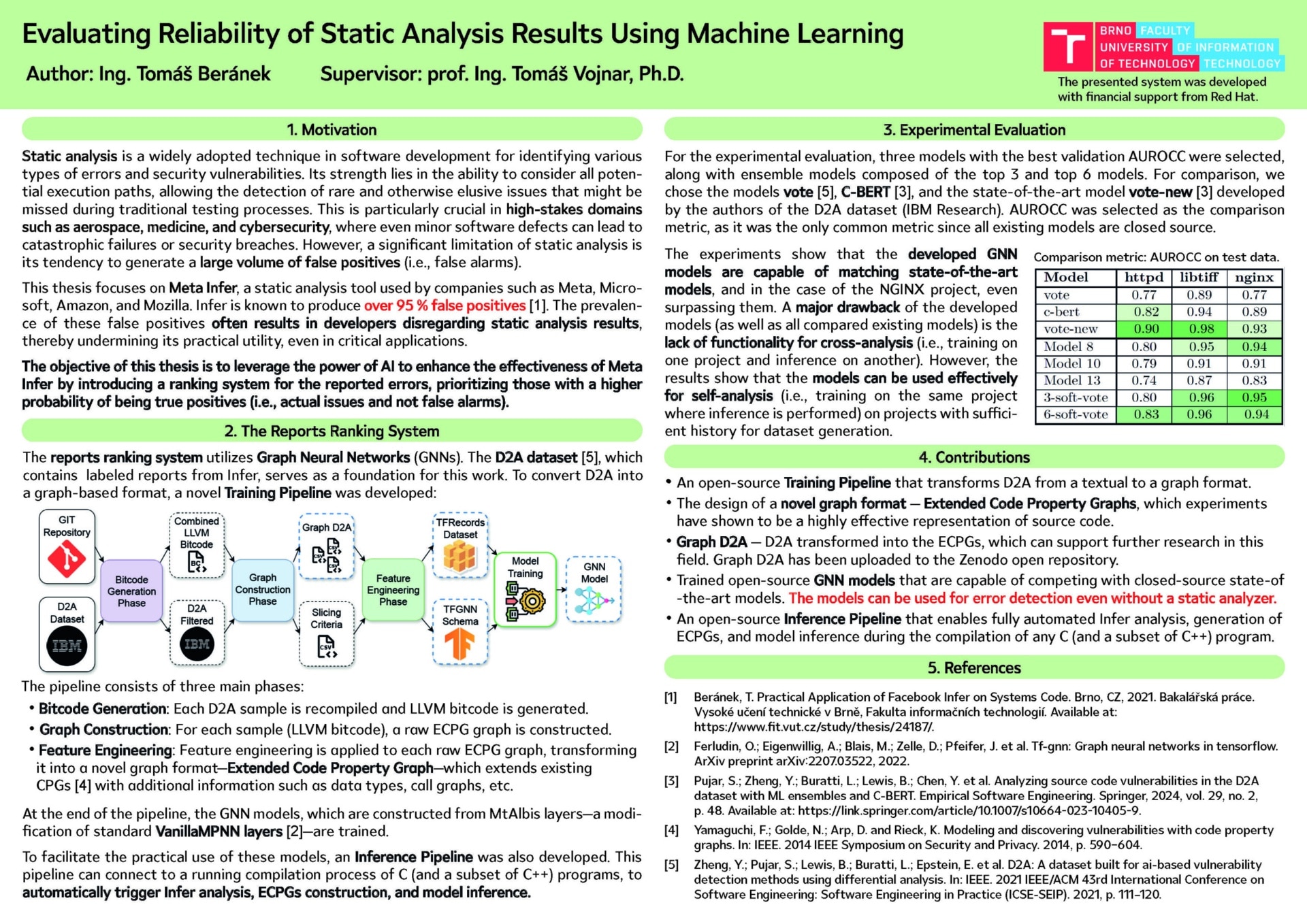 Evaluating Reliability Of Static Analysis Results Using Machine Learning It Spy